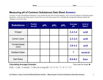 Practical #7 – pH of Common Substances