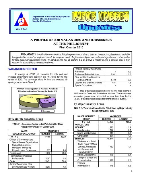A Profile of Job Vacancies and Jobseekers at the Phil-JobNet - 1st ...