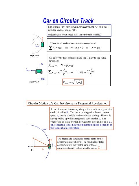 Car Moving Along Circular Curve With A Tangential Acceleration 