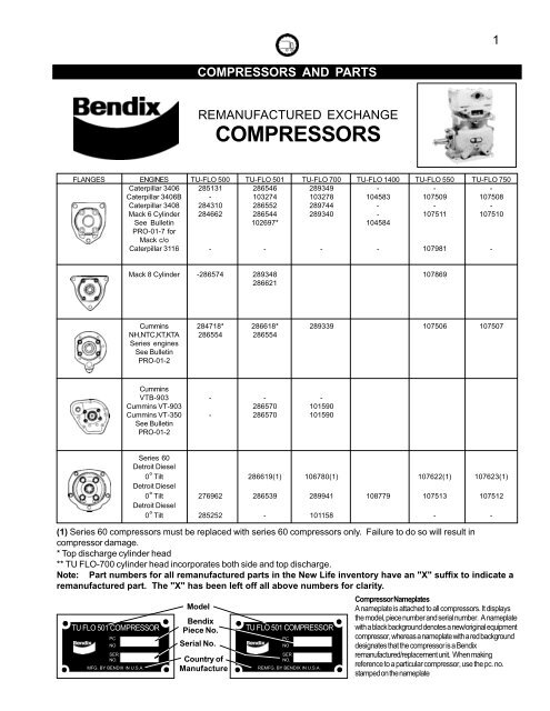 Tu-Flo 501 Air Compressor Bendix 286585X A-1 Truck Parts, 49% OFF