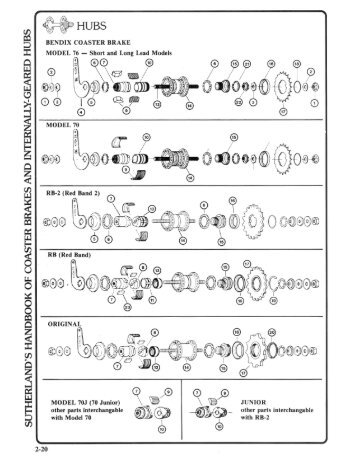 SINGLE SPEED COASTER BRAKES - Sheldon Brown