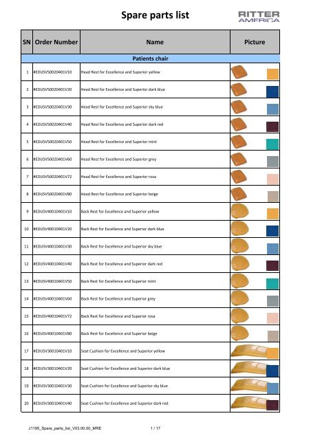 Spare parts list