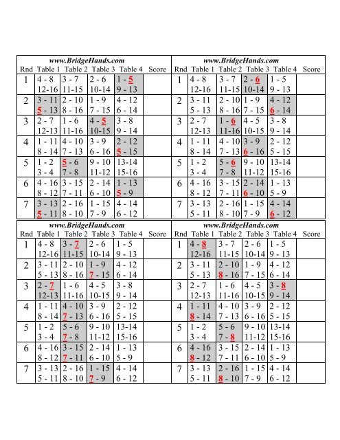 Four Table Bridge Tally - BridgeHands