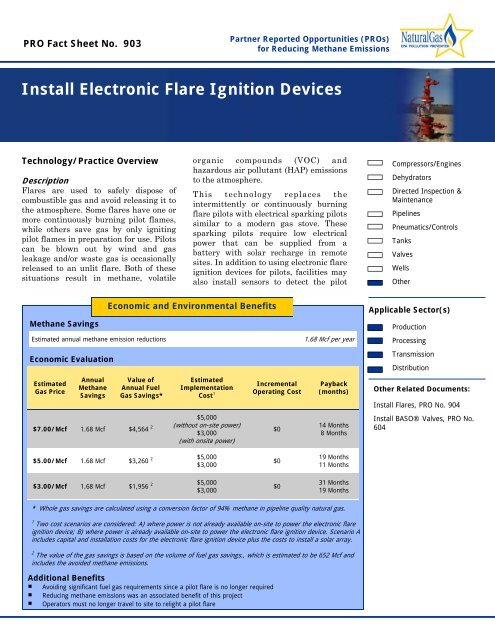 Install Electronic Flare Ignition Devices