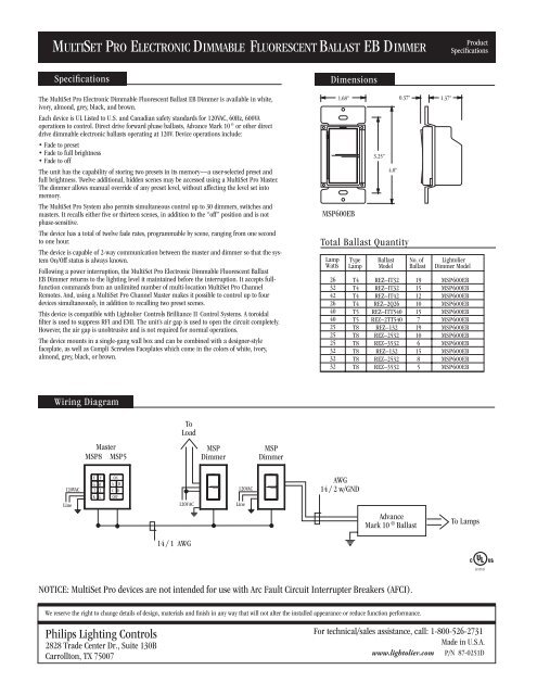MULTISET PRO ELECTRONIC D