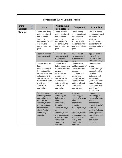 Professional Work Sample Rubric Professional Work Sample Rubric
