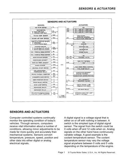 SENSORS AND ACTUATORS SENSORS ... - Autoshop 101