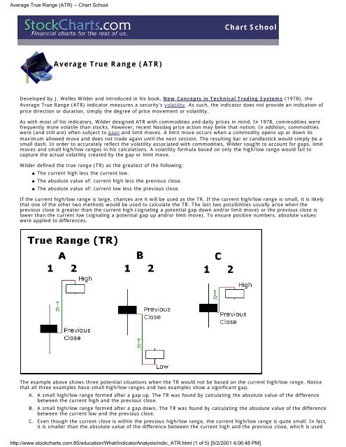 Average True Range (ATR) -- Chart School - spytrdr