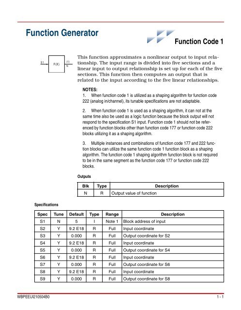 FC 1 - Function Generator - ABB SolutionsBank