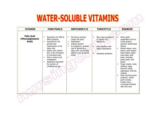 solubilité du sel dans l'eau