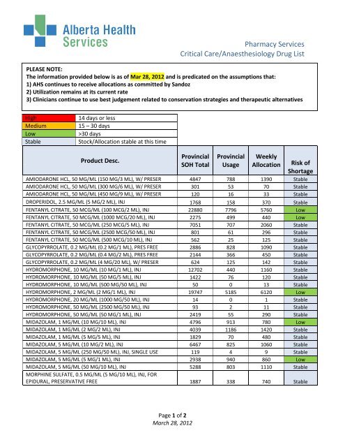 Pharmacy Services Critical Care/Anaesthesiology Drug List