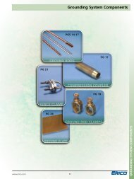 Grounding Pre-Functional Checklist