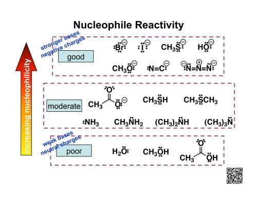 Nucleophilicity Chart