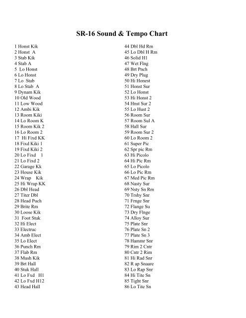 SR-16 Sound & Tempo Chart - zZounds.com