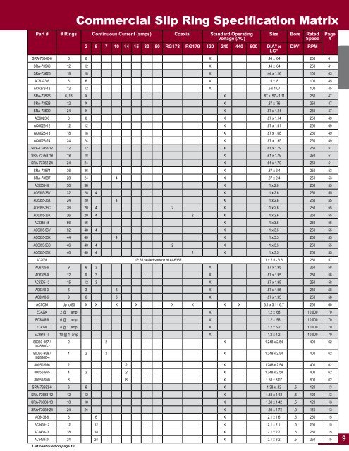 Commercial Slip Ring Specification Matrix