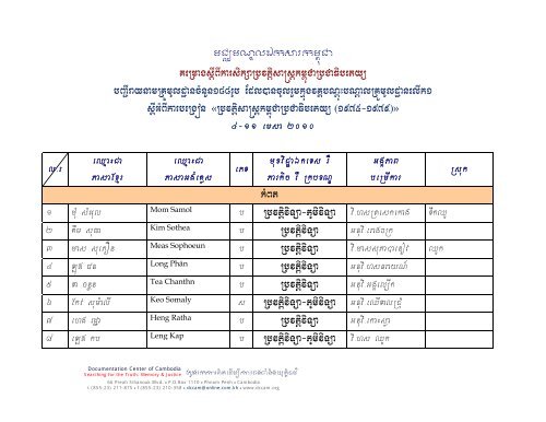 Master Name List - Documentation Center of Cambodia (DC-Cam)