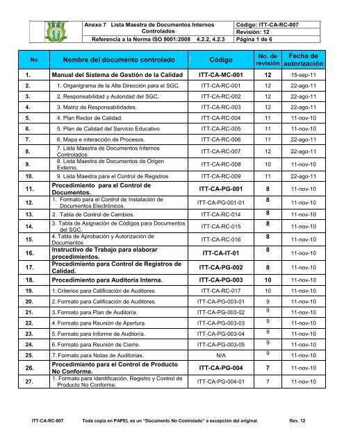 Lista Maestra De Documentos