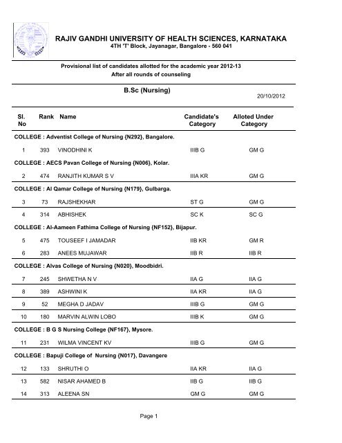 General - Rajiv Gandhi University of Health Sciences