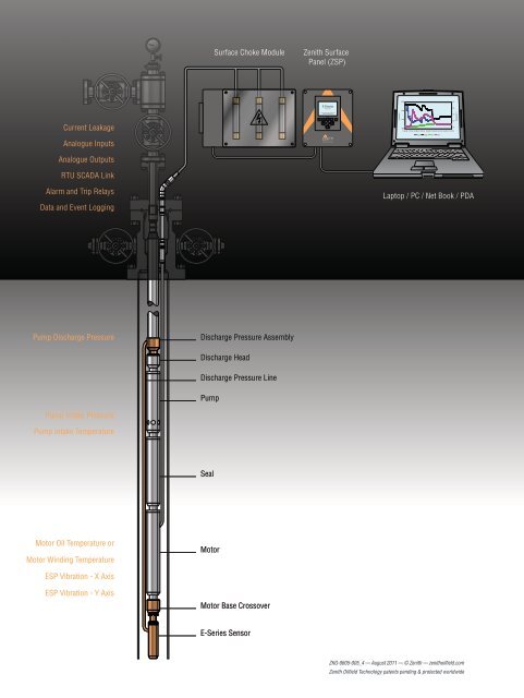 E-Series - ESP Monitoring Systems - Zenith Oilfield Technology Ltd