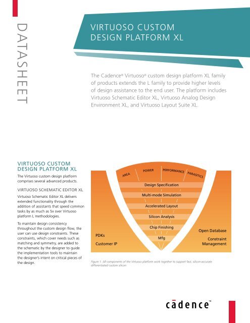 Virtuoso Custom Design Platform XL - Cadence