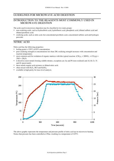 GUIDELINES FOR MICROWAVE ACID DIGESTION ...