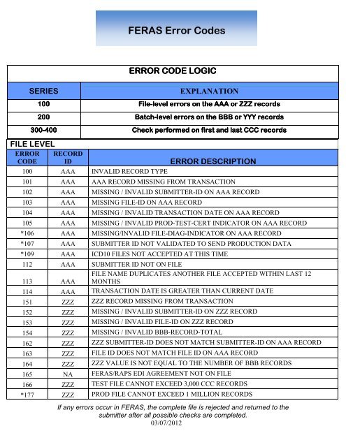FERAS Error Codes - CSSC Operations