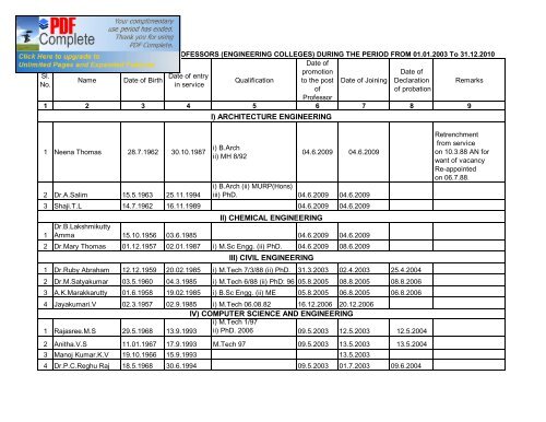 Provisional Gradation list - Directorate of Technical Education