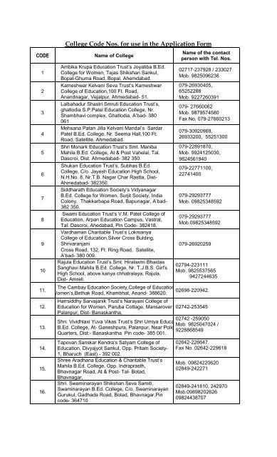 College Code Nos. for use in the Application Form