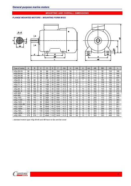 588 Motor Frame Dimensions Online Offer | www.congress-intercultural.eu