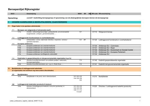 Beroepenlijst Rijksregister