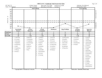 CBCL/6-18 - Competence Scale Scores for Girls 6-11 - Aseba