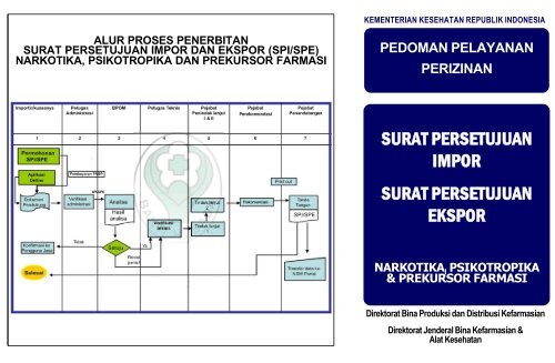 surat persetujuan impor surat persetujuan ekspor - Direktorat ...