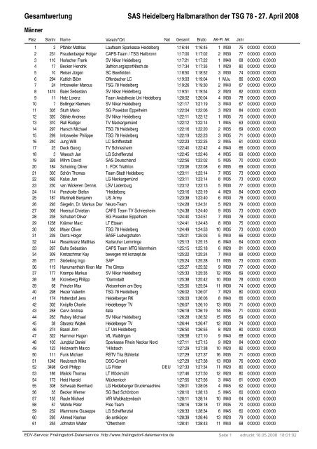 Gesamtwertung SAS Heidelberg Halbmarathon der TSG 78 - 27 ...