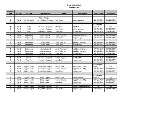 CenturyLink AZNet II Escalation List Escalation Step CTL Tier CTL ...