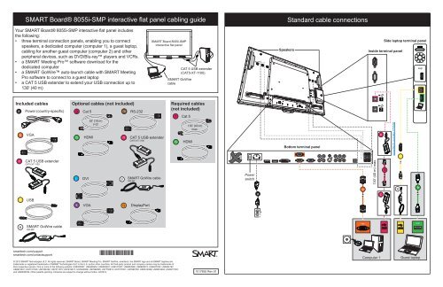 SMART Board 8055i-SMP interactive flat panel cabling guide