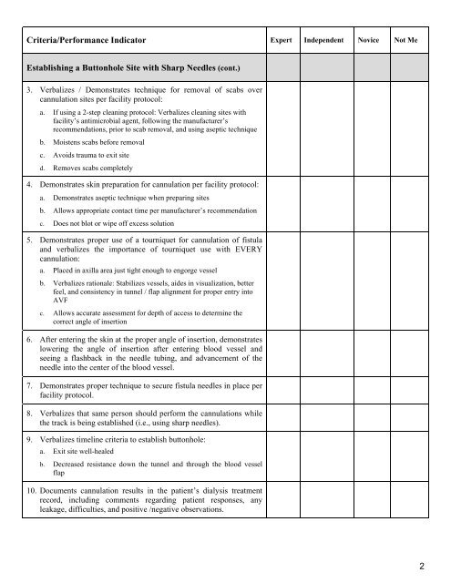 Criteria/Performance Indi