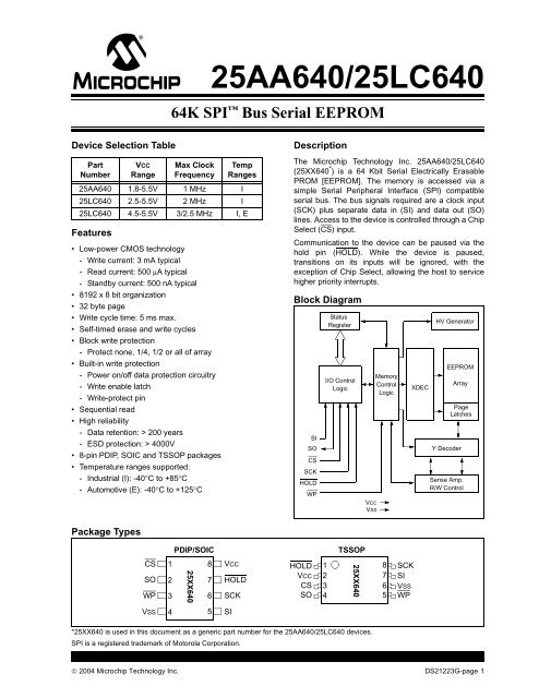 25AA640/25LC640 64K SPIâ ¢ Bus Serial EEPROM