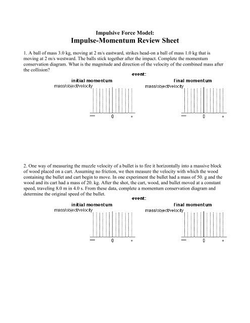 Impulse-Momentum Review Sheet - Modeling Physics