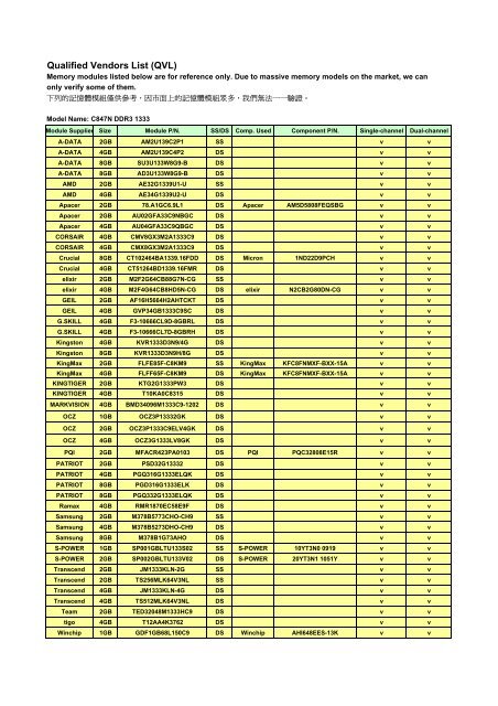 Qualified Vendors List (QVL) - GIGABYTE