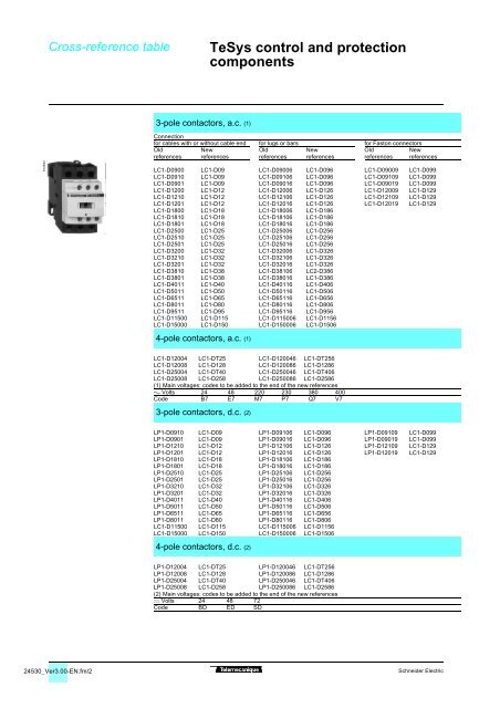 TeSys control and protection components - Elektroskandia