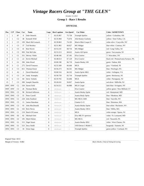 Vintage Racers Group at "THE GLEN" - Vintage Racer Group