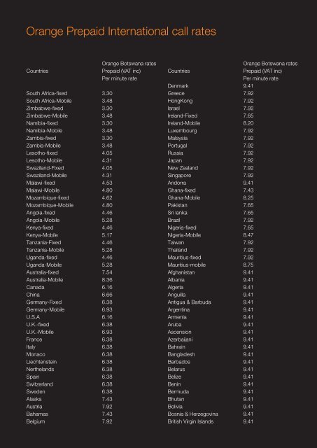 International Prepaid Call Rates - Orange Botswana
