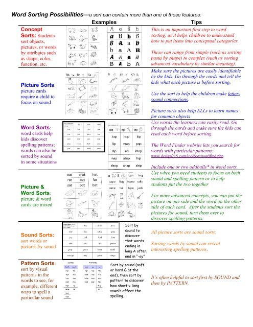 Examples Tips Concept Picture Sorts: Word Sorts: Picture & Word ...