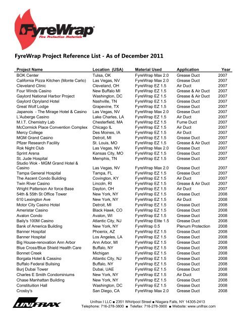 FyreWrap Project Reference List - As of December 2011 - Unifrax