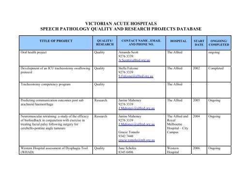 victorian acute hospitals speech pathology quality ... - Alfred Hospital