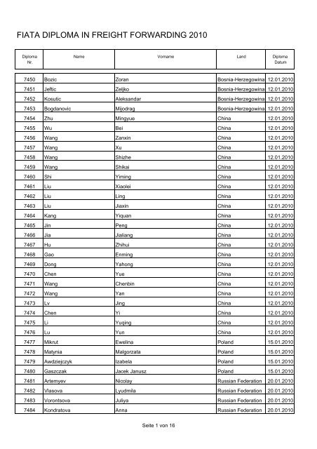 Diplome 2010 bwi.xlsx - fiata