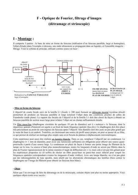 F - Optique de Fourier, filtrage d'images (dÃ©tramage et strioscopie) I ...