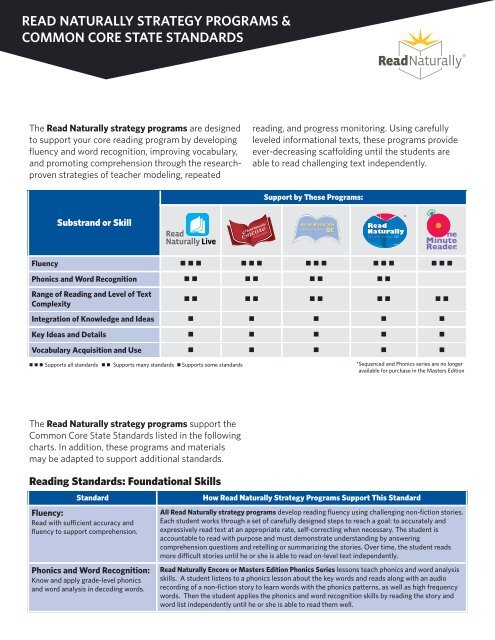 Read Naturally Strategy Programs & Common Core State Standards