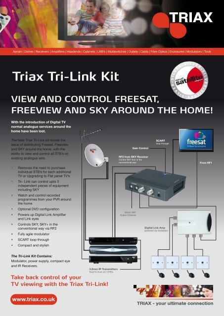 Triax Tri-Link Kit