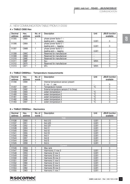 DIRIS A40/A41 - RS485 - J